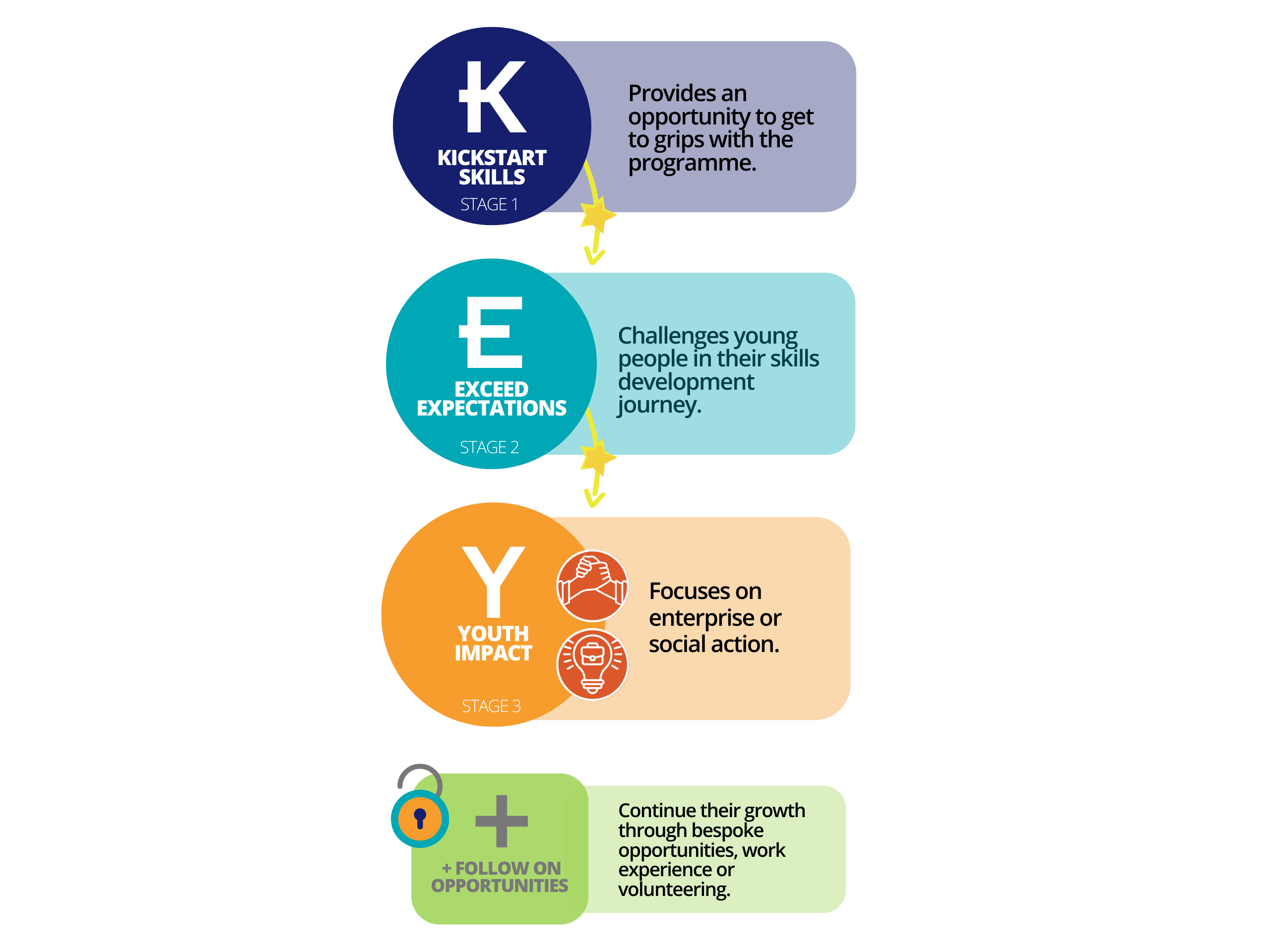 What we do | The Key
