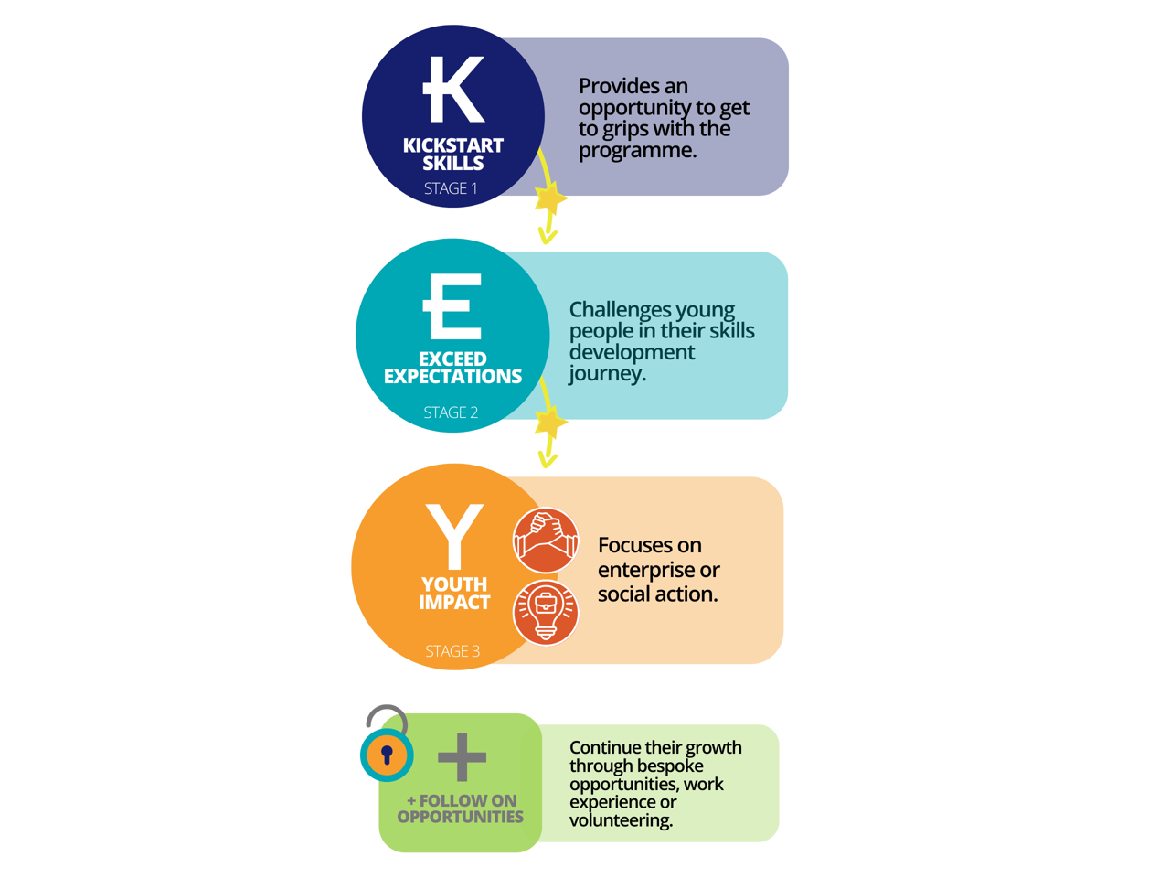 What we do | The Key